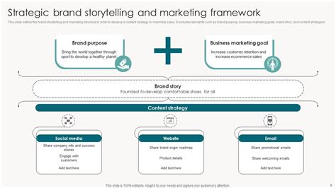 Storytelling Marketing Powerpoint Ppt Template Bundles Ppt Example