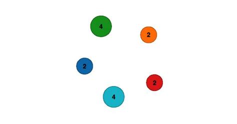 Havel Hakimi Theorem Explained