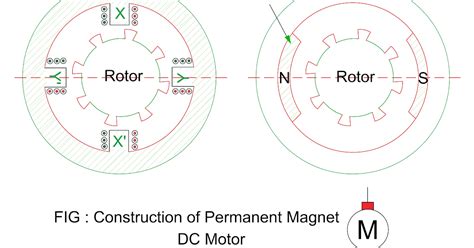 Electrical Revolution Construction And Working Of Pmdc Motor
