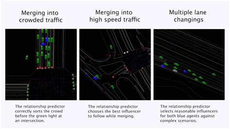 Anticipating Others Behavior On The Road Mit News Massachusetts Institute Of Technology