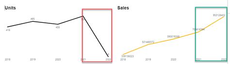creating dax to predict future data forecasting microsoft