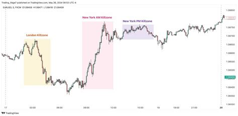 Ict Trading Concepts The Most Comprehensive Guide In 2024