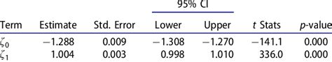Coefficients Of The R RBE Regression Model Download Scientific Diagram