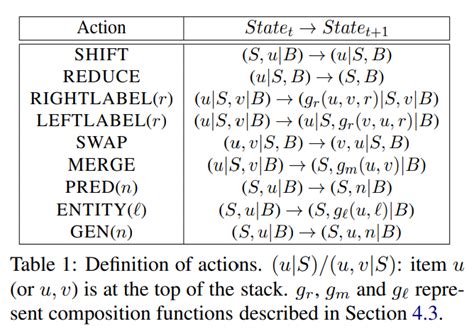 Publications Zhijiang Guo