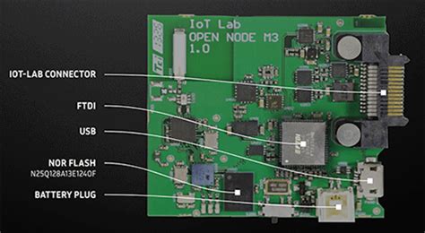 IoT LAB M FIT IoT LAB