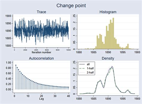 Stata Software For Statistics And Data Science