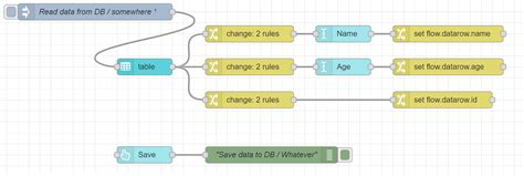 Modify Database Table Dashboard Node Red Forum