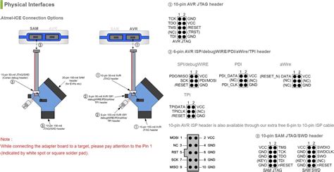 waveshare sam avr atmel ice depurador programador apoya jtag swd pdi