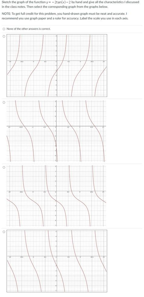 Solved Sketch The Graph Of The Function Y Tan X By Hand Chegg