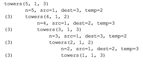 Solved Activity 5 Towers Of Hanoi Implementation