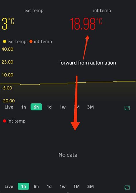 automation and superchart blynk 2 0 blynk community