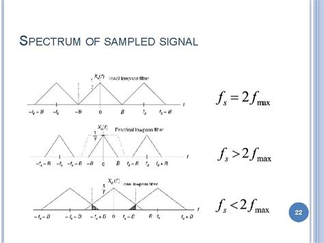 DIGITAL SIGNAL PROCESSING UNIT I DSP PRELIMINARIES Sampling