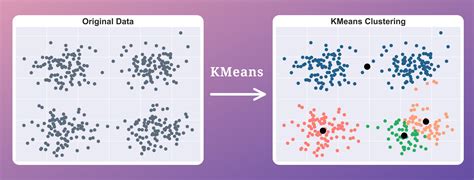 Breathing Kmeans Vs Kmeans By Avi Chawla