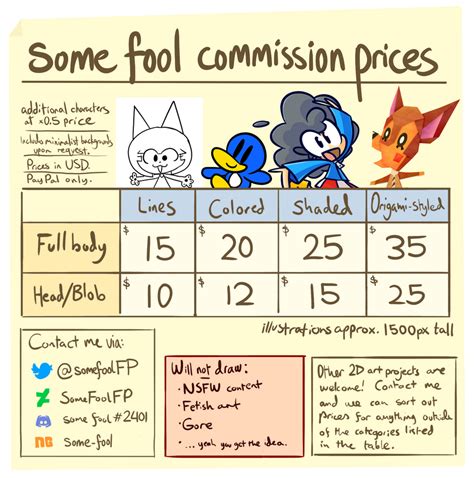 Somefoolfp Hobbyist Digital Artist Deviantart