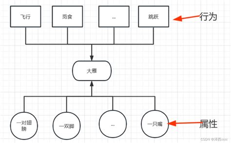第六章总结 Csdn博客 第六章总结 Csdn博客
