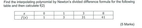 Solved Find The Interpolating Polynomial By Newtons Divided