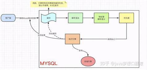 Mysql 回滚段一文让你搞懂mysql底层原理。 内部结构、索引、锁、集群 Csdn博客