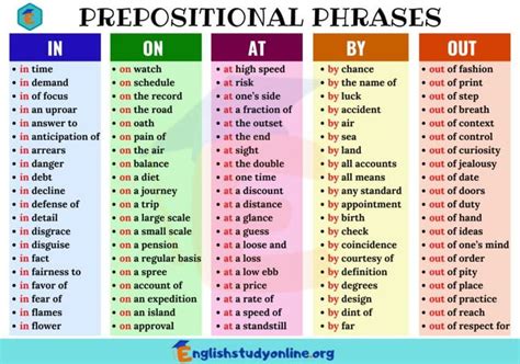 127 Popular Prepositional Phrases In On At By Out