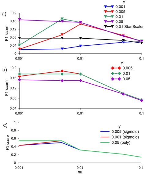 Anomaly Detection In Biological Early Warning Systems Using Unsupervised Machine Learning