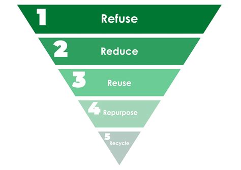 Sustainable Play The 5r Framework Applied To The Playground Industry Galopin Playgrounds