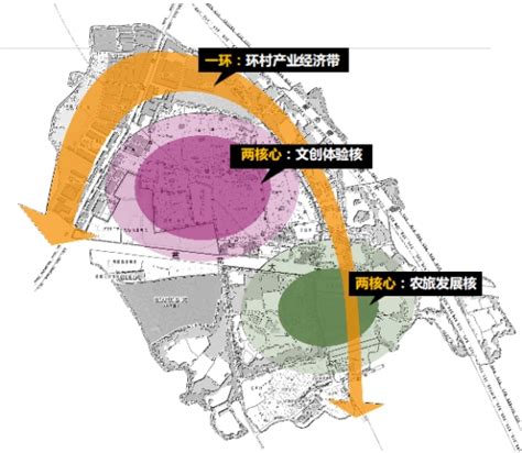 奋战百千万 信投这样干 新水坑村产业定位提升项目介绍