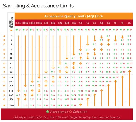 online aql calculator acceptable quality limit aql table aql chart