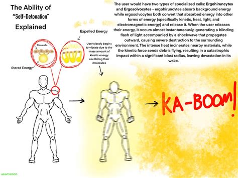 How Superpowers Self Detonation By Eddthegod On Deviantart