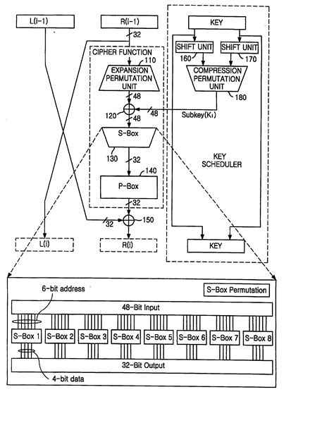 encryption apparatus using data encryption standard algorithm eureka