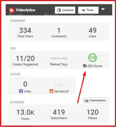 Md Harunur Rashid On Linkedin Seo Vodeoseo Youtubeseo Youtube