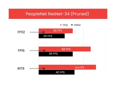 NVIDIA Jetson Orin Nano Review A New Fantastic Beast NUA Dev