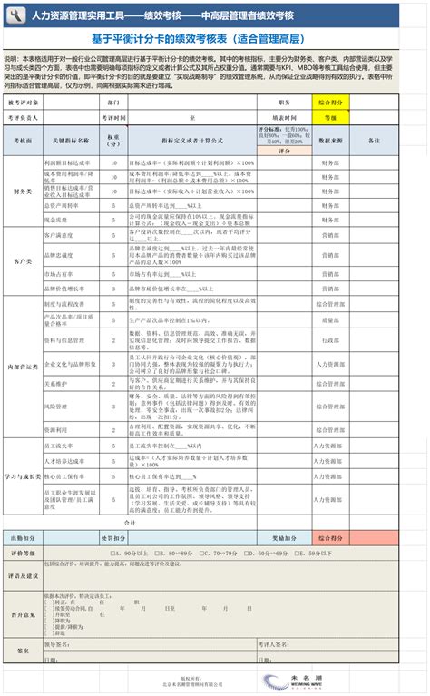PPT模板 素材下载 图创网基于平衡记分卡绩效考核表高层管理模板 PPT模板 图创网
