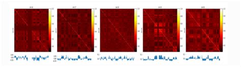 Hi C:三维表观基因组学揭示dna Dna相互作用 知乎 Hi C:三维表观基因组学揭示dna Dna相互作用 知乎