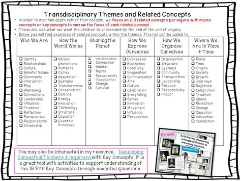 Tuning Into Ib Pyp Concepts With Picture Analysis