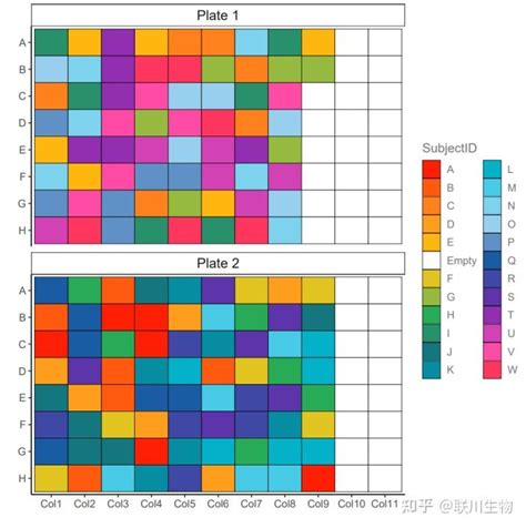 首发代码流出!联川生物olink蛋白质组生信分析泄密先行版,完整内容敬请等待! 知乎 首发代码流出!联川生物olink蛋白质组生信分析泄密先行版,完整内容敬请等待! 知乎