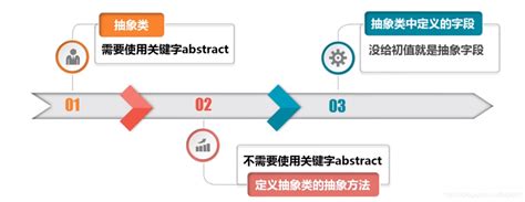 Scala抽象类与层次结构详解：实例与特性 Csdn博客