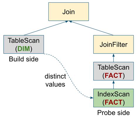 Ensuring Data Integrity Snowflake Data Metric Function By Vinoth Kumar Dev Genius