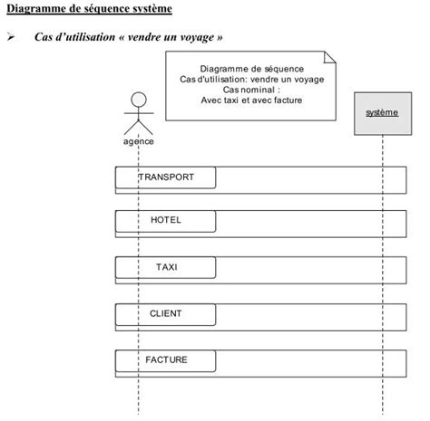 Exercices de modélisation UML Etudes de Cas avec correction Exercices UML