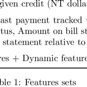 Typical Shallow Autoencoder Architecture Feed Forward Neural Net With