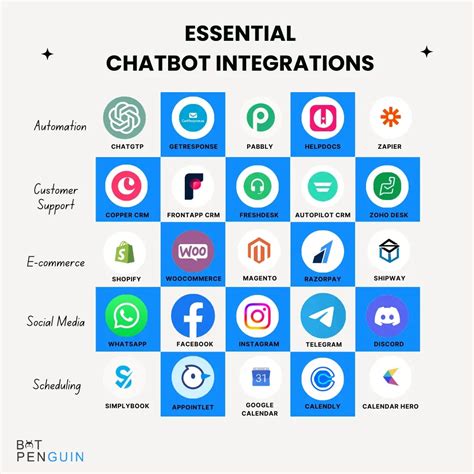 how to choose the right whitelabel chatgpt platform