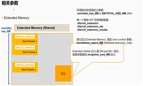 Sap Basis Sap 内存管理及常见问题 通过内存的架构以了解内存运行机制 Innoleo 博客园