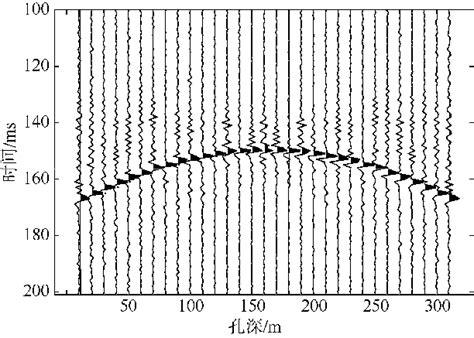 virtual shot gather of cross correlation interference download