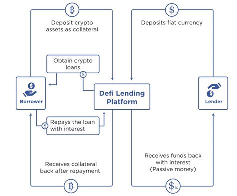 Alisa Hudson On Linkedin Defi Blockchaintechnology Blockchaindevelopment Blockchain
