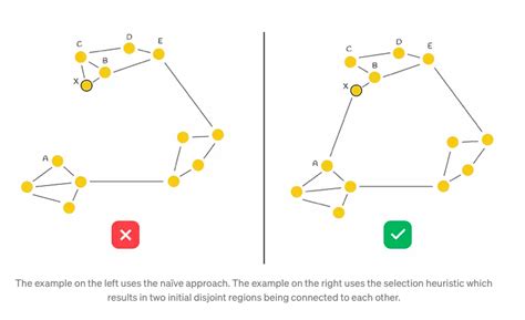 hnsw semantic search using faiss bakingai blog