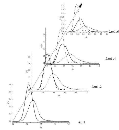 Normalized Cross Irradiance Distribution Y 0 Of A Qbgbs Behind The