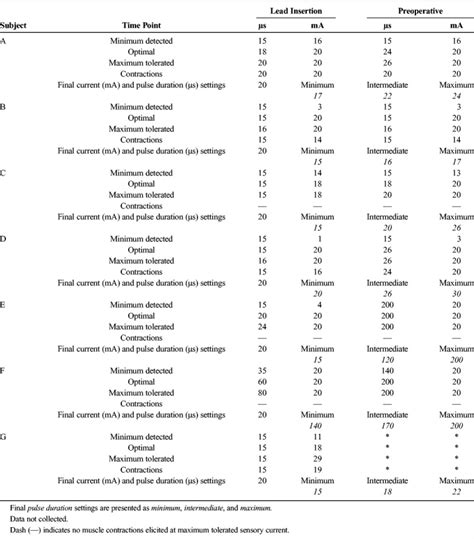 Ultrasound Guided Percutaneous Peripheral Nerve Stimulation