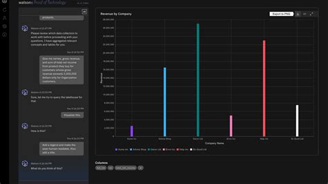 Ibm Text To Sql Generator Tops Leaderboard Ibm Research