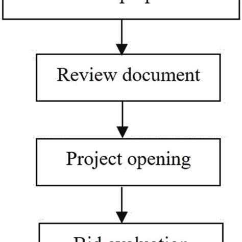 The Shingo Model And Shingo Guiding Principles Source Shingo Download Scientific Diagram