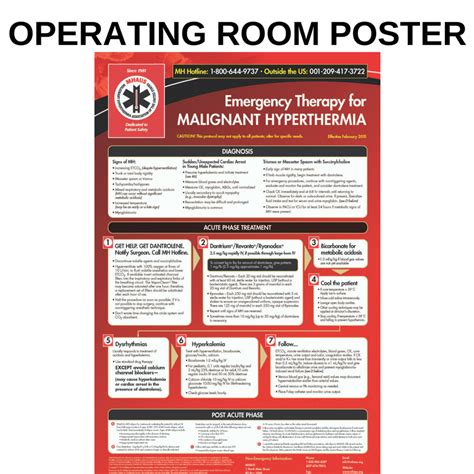 Malignant Hyperthermia Poster