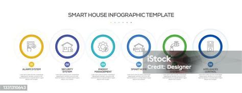 스마트 하우스 관련 프로세스 인포그래픽 템플릿 프로세스 타임라인 차트 선형 아이콘이 있는 워크플로 레이아웃 홈오토메이션에 대한 스톡 벡터 아트 및 기타 이미지 Istock