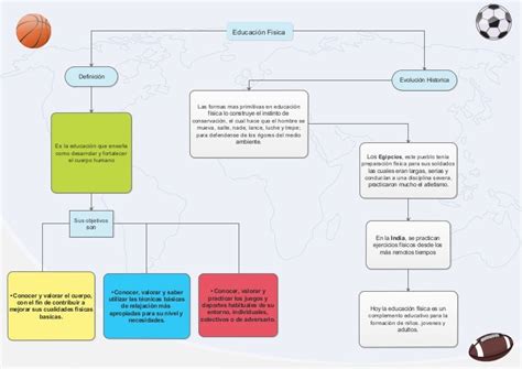 Mapa Conceptual De Educacion Fisica Recreacion Y Deporte Diary Bersama